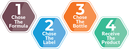 White Label Program | Mineral Ingredients