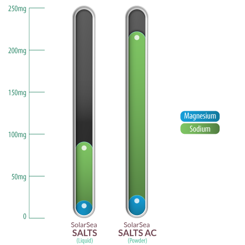 SolarSea Salts High Sodium | Mineral Ingredients